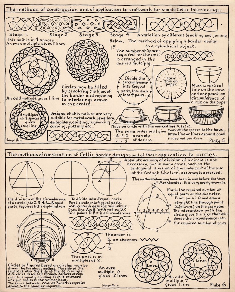 George Bain Display - Groam House Museum