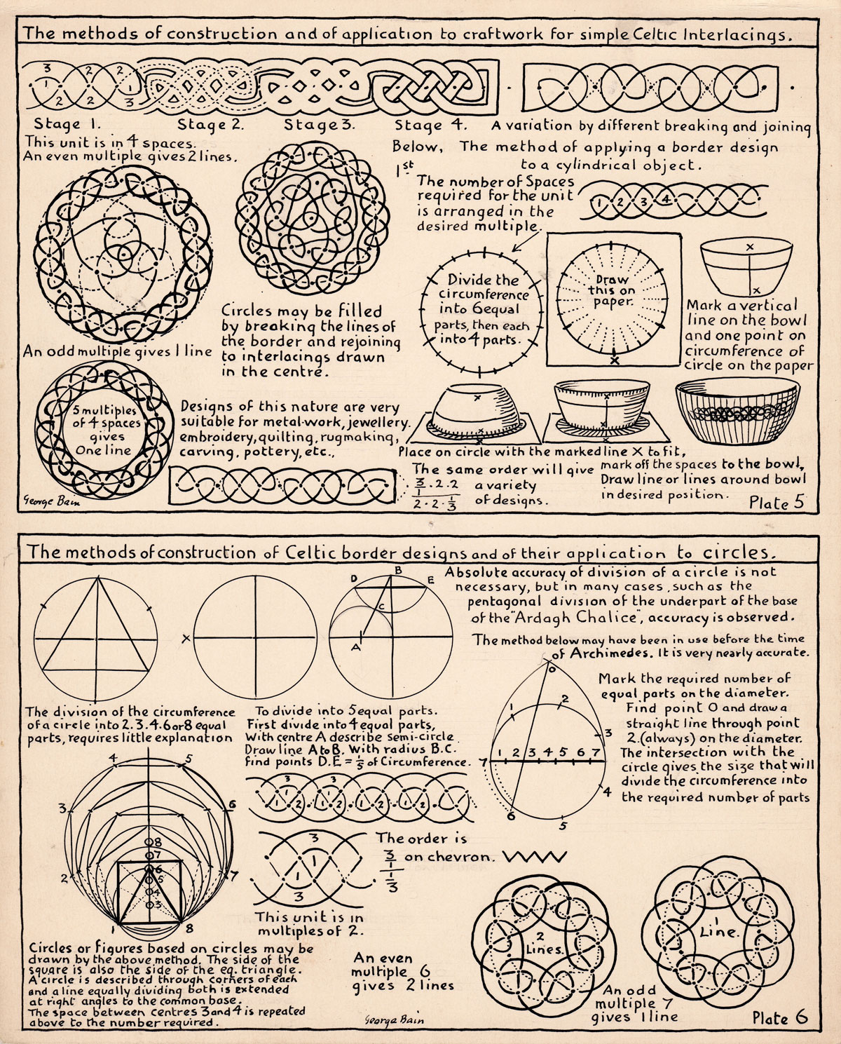 George Bain Display - Groam House Museum